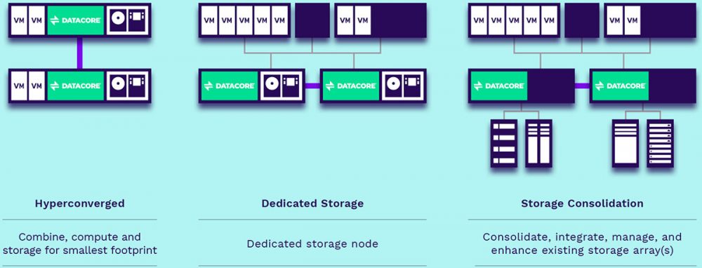 DataCore - Vespertec