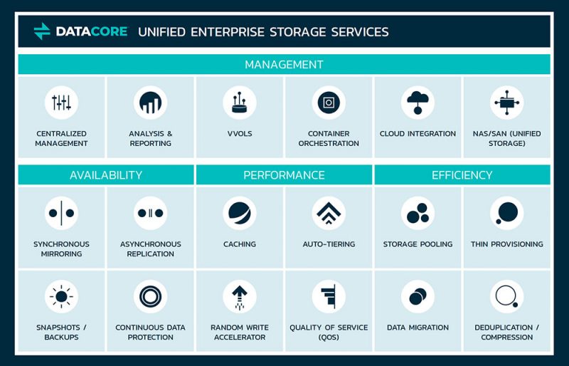 DataCore - Vespertec
