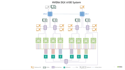 Rail-Optimised Networking: How NVIDIA is Rethinking AI Network Design ...