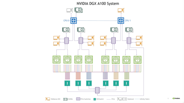 Rail-Optimised Networking: How NVIDIA is Rethinking AI Network Design ...